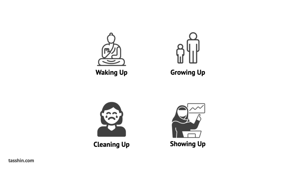 The Four Facets Model and the Development of a Monastic Curriculum ...
