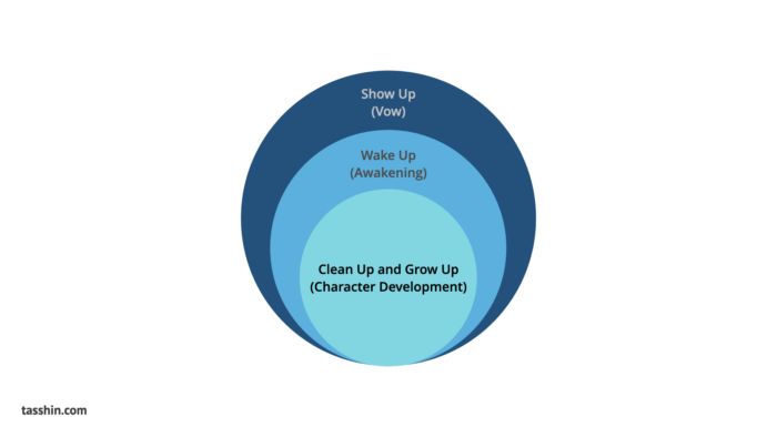 The Four Facets Model and the Development of a Monastic Curriculum ...