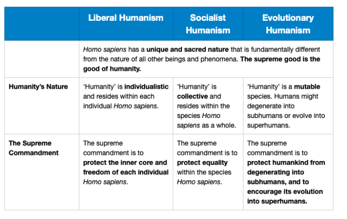 Harari on Humanism - Tasshin
