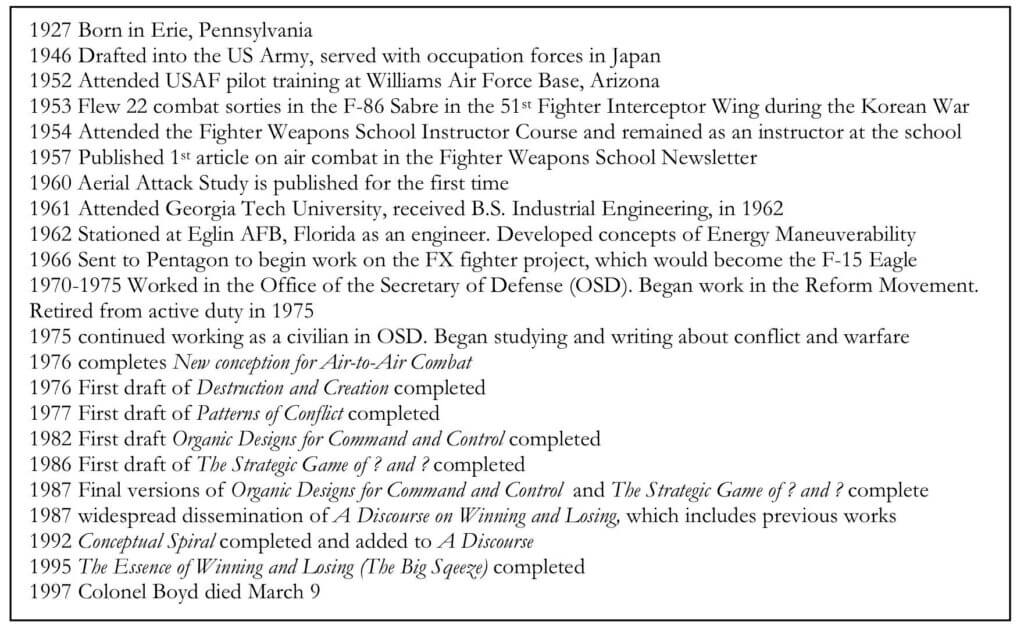 The Strategic Theory of John Boyd - Tasshin