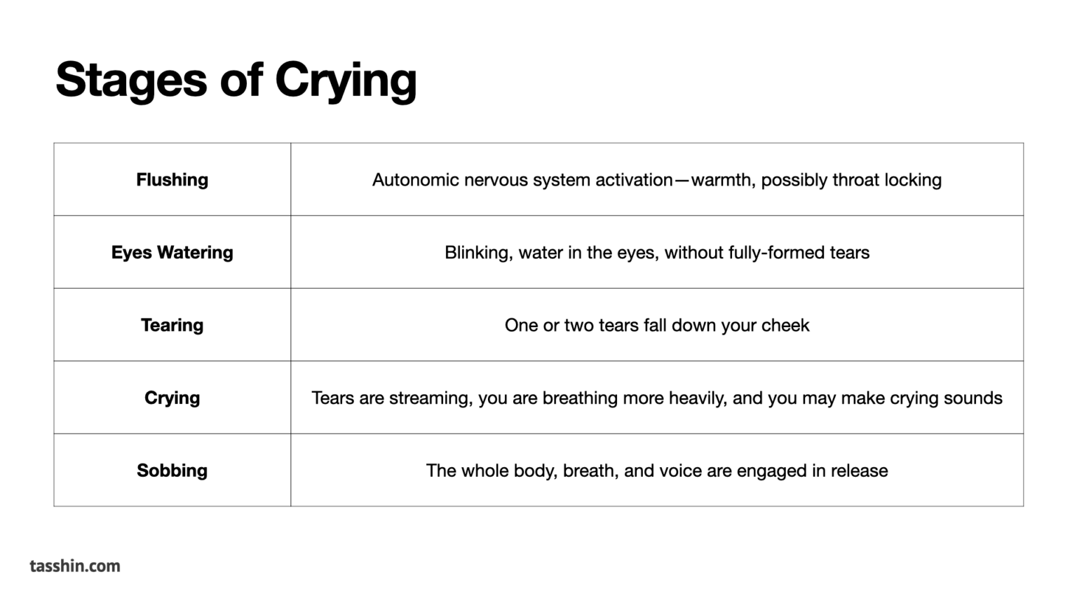 The Bio-Emotive Framework: An Escape from the Hell of Unprocessed ...