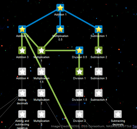 Skill Trees - Tasshin